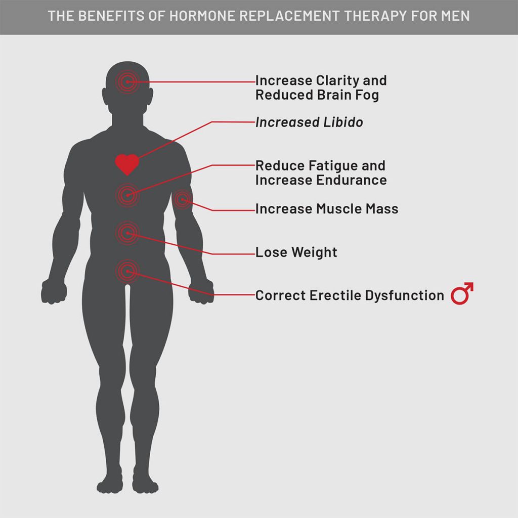HORMONE REPLACEMENT THERAPY FOR MEN - Viking Alternative Medicine